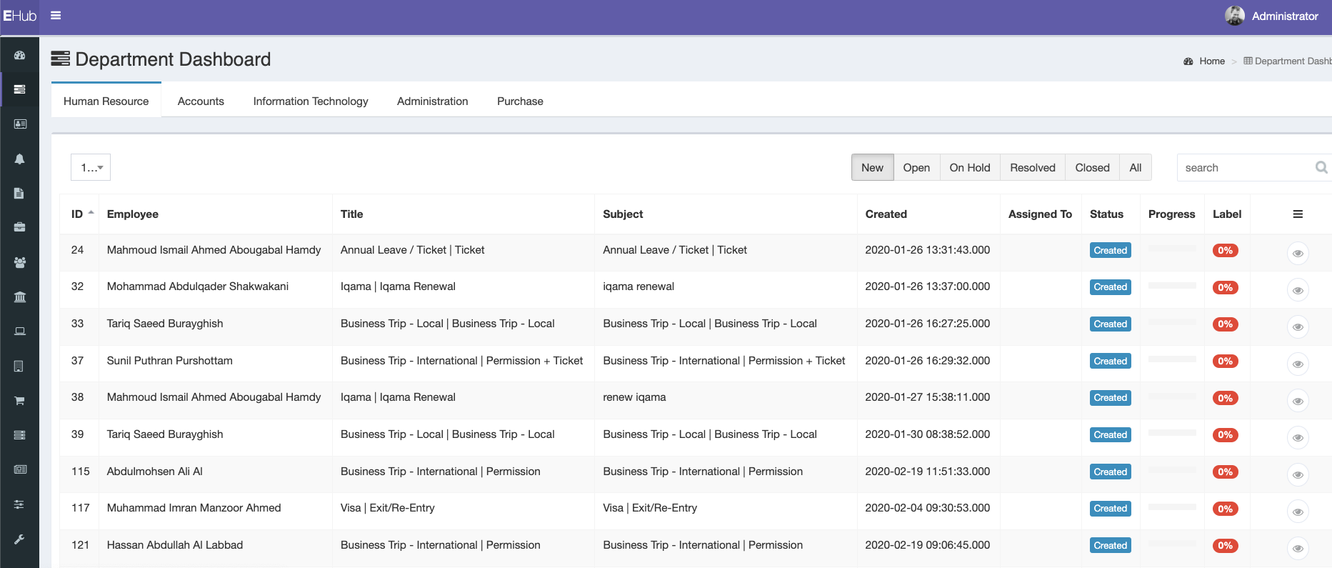 ProEmTech :: the technocrat