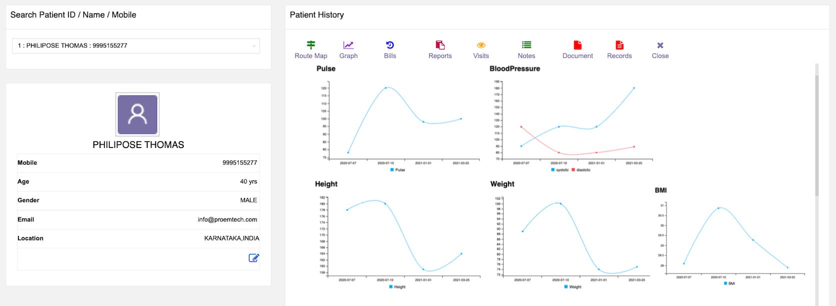 ProEmTech :: the technocrat